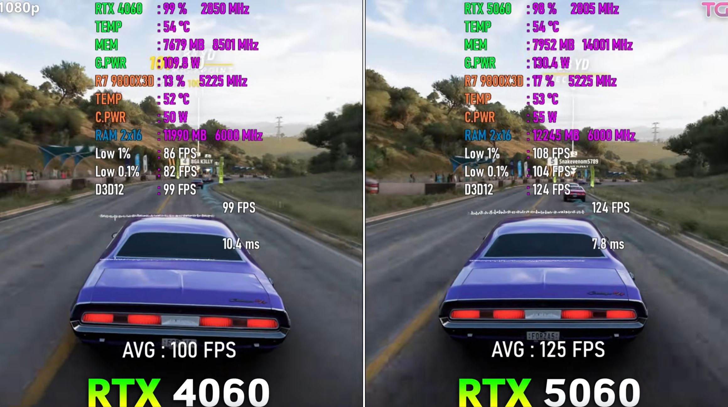 Prvé porovnania výkonu RTX 5060 prichádzajú | Sector.sk