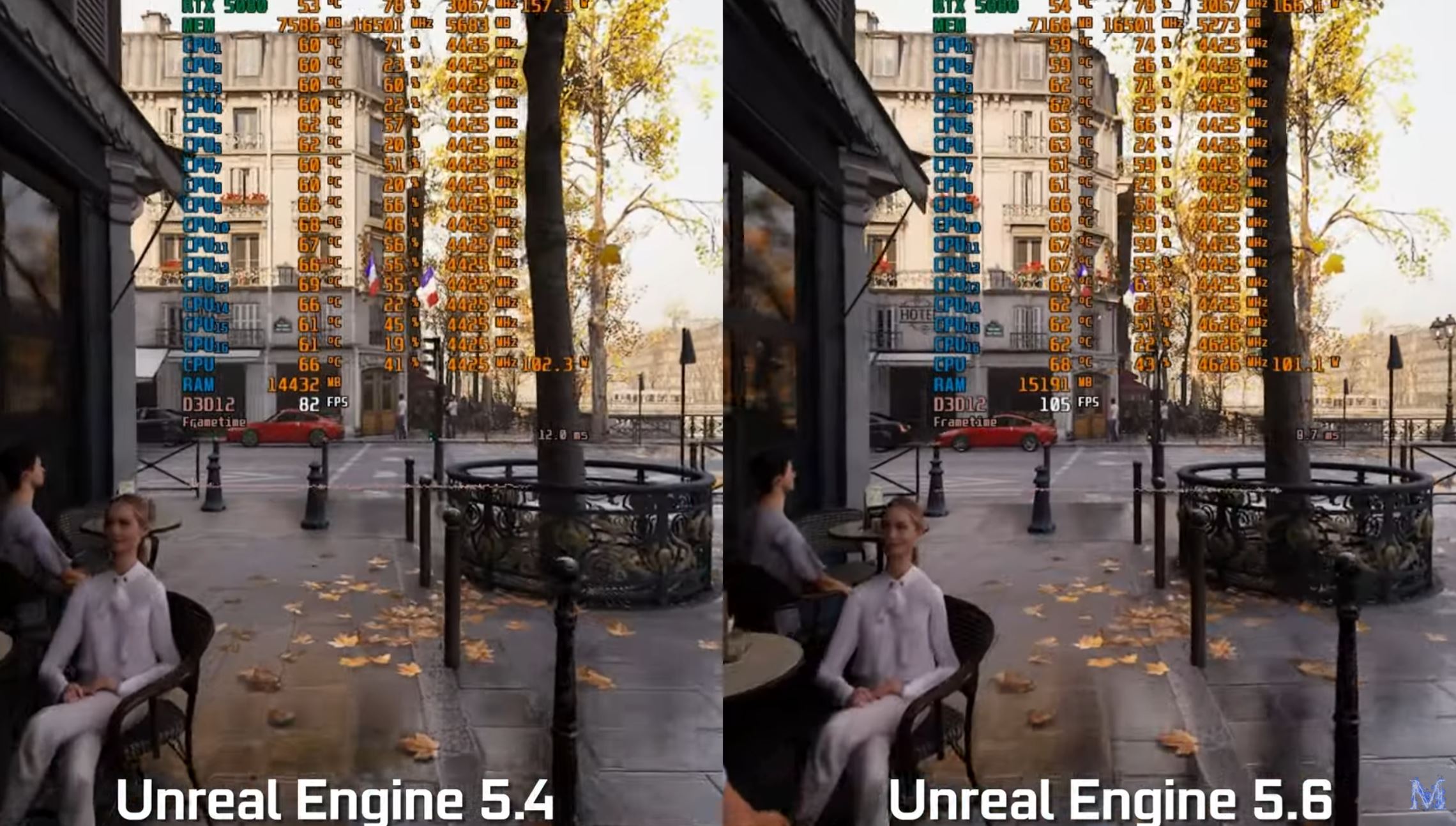 Unreal Engine 5.6 priniesol zlepšenie výkonu | Sector.sk